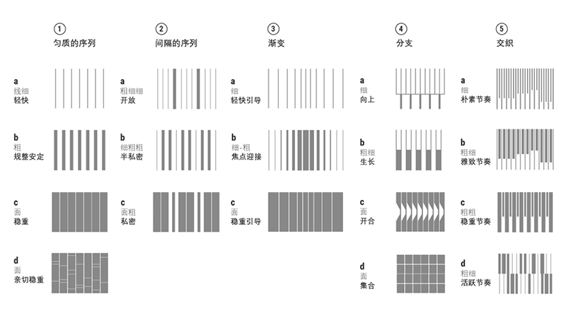 MianYang Convention Center Interior Design | Tugning Synesthesia